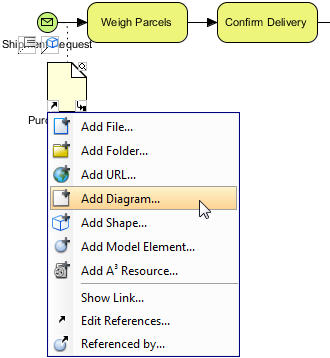 Linking BPMN Data Object with ERD, Using Reference