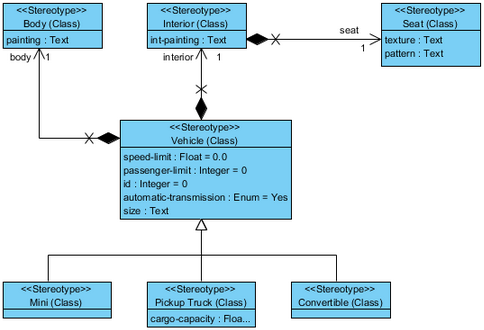 UML Profile Management