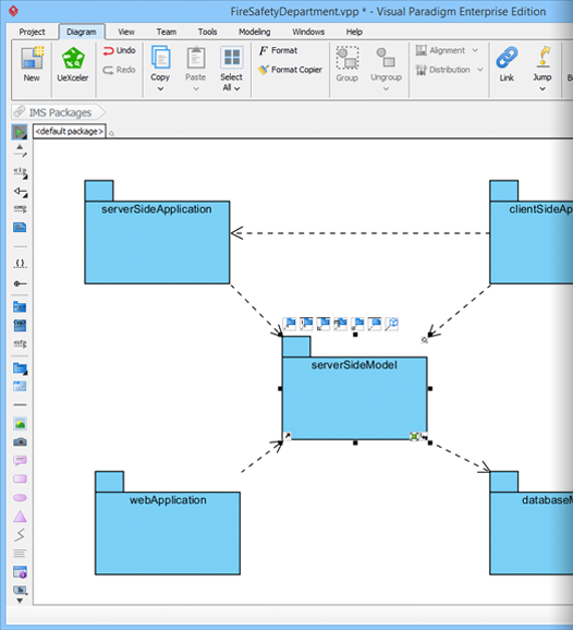 UML & SysML Toolset
