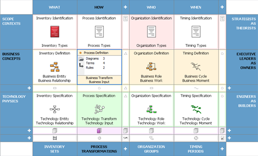 Zachman Framework Enterprise Architect Diagrams Gallery