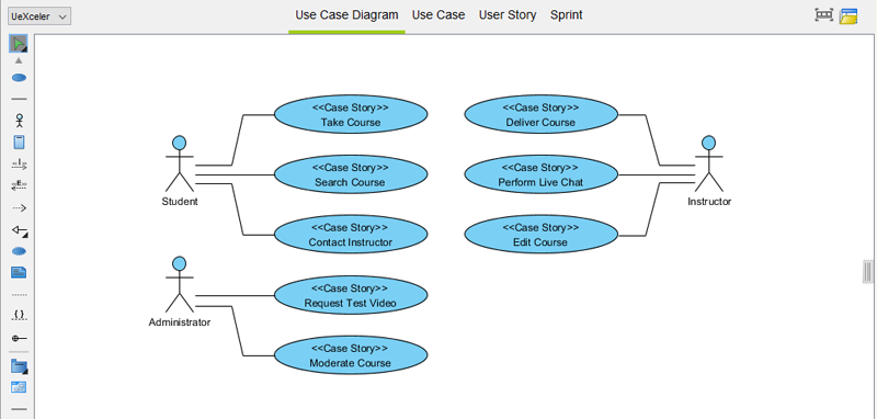 Agile Development with UeXceler