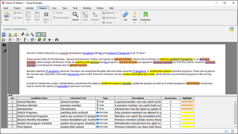 Business Modeling Diagrams and Tools