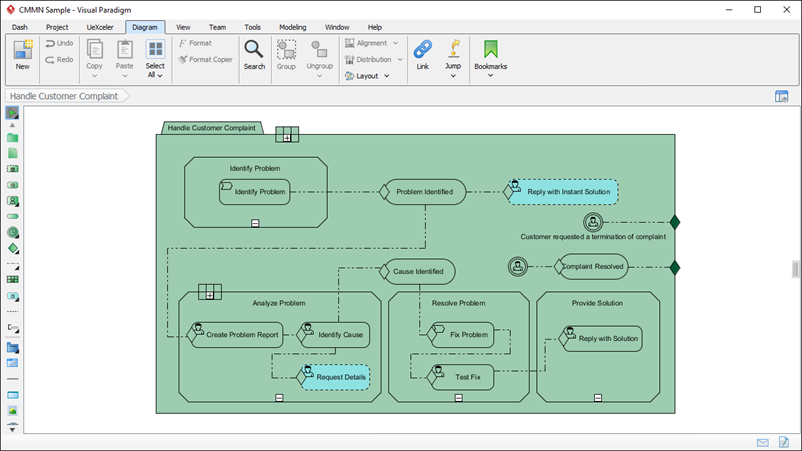 Case Management (CMMN) Diagram Tool