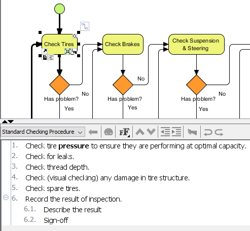 BPMN Diagram and Tools