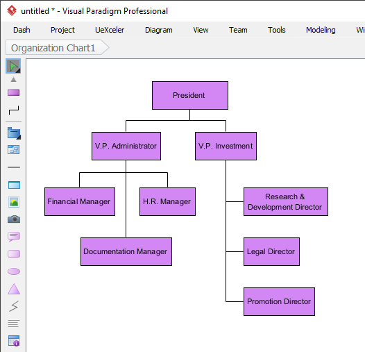 Business Modeling Diagrams and Tools