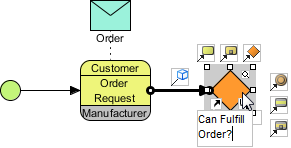 Learn how to draw a BPD that complies to BPMN 2.0. With choreography ...