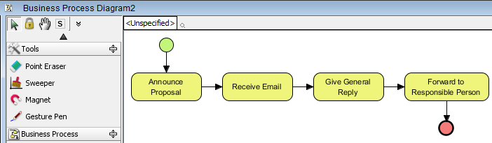 Working with sub-process
