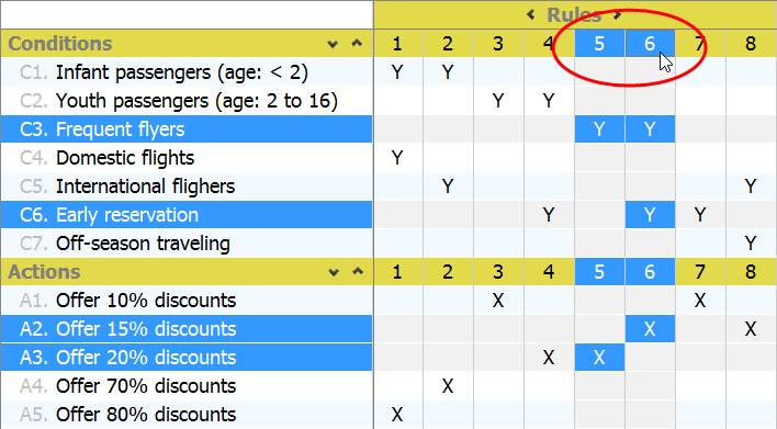 Establish and Maintain Sensible Business with Decision Table