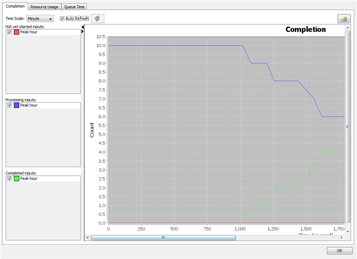 Business Process Simulation with Example