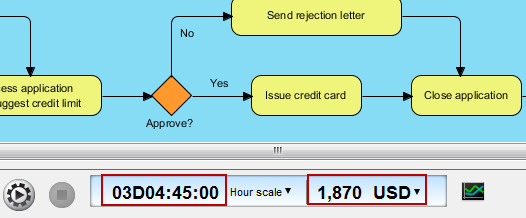 Simulate Business Processes to Quantify Performance