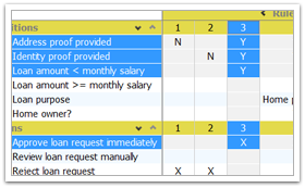 Simple table for complex logic