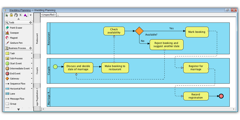 5 Steps to draw Flowchart with BPMN