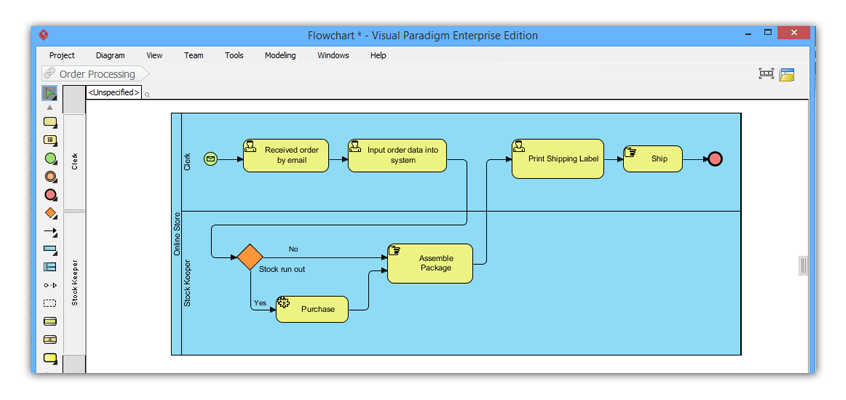 5 Steps to draw Flowchart with BPMN