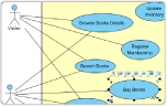 UML, BPMN, UX and Database Design Solutions