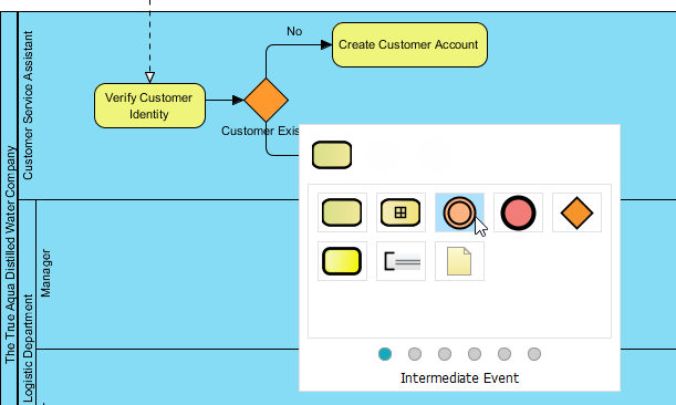 Introduction to BPMN Part III - Flow and Connecting Objects
