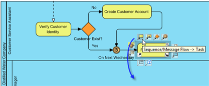 Introduction to BPMN Part III - Flow and Connecting Objects