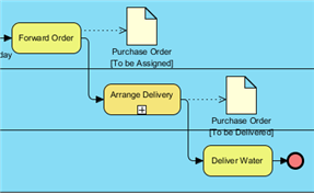 Introduction to BPMN Part IV - Data and Artifacts