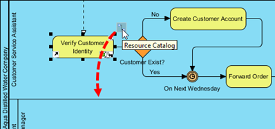 Introduction to BPMN Part IV - Data and Artifacts