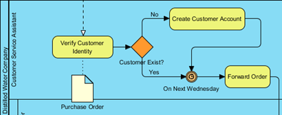 Introduction to BPMN Part IV - Data and Artifacts