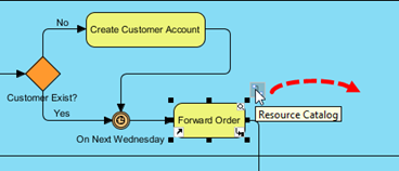 Introduction to BPMN Part IV - Data and Artifacts