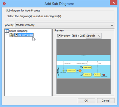 Develop as-is and to-be business process