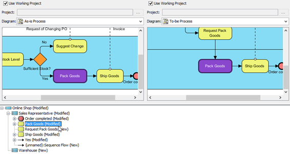 Develop as-is and to-be business process