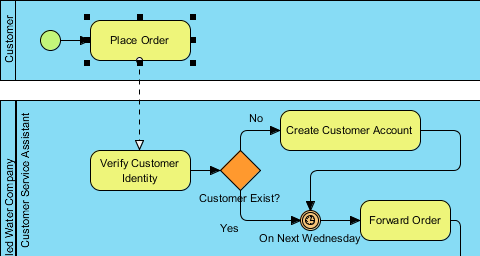 Identify Use Cases from Business Process - ArchiMetric