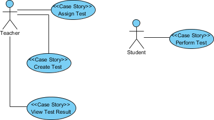 How to Identify Business Goals of an IT System?