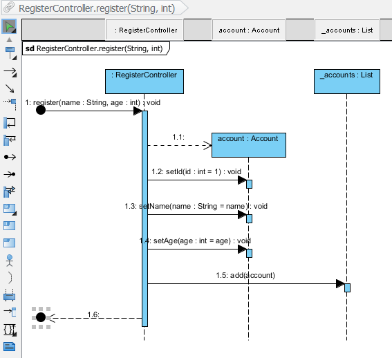 Reverse Engineering Sequence Diagram From Java Source Code Reverse Engineering Sequence Diagram From Java Source Code