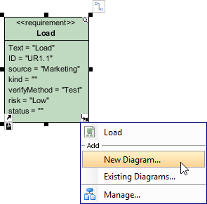 Understanding Element ID