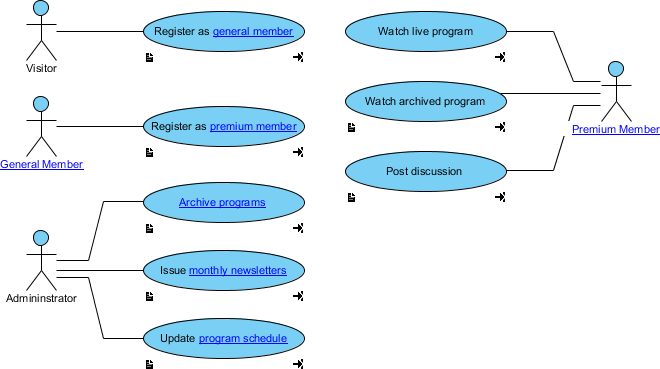 Forming Use Case Model from Glossary Terms