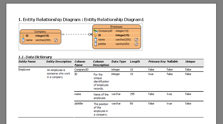 From Data Modeling to Data Dictionary