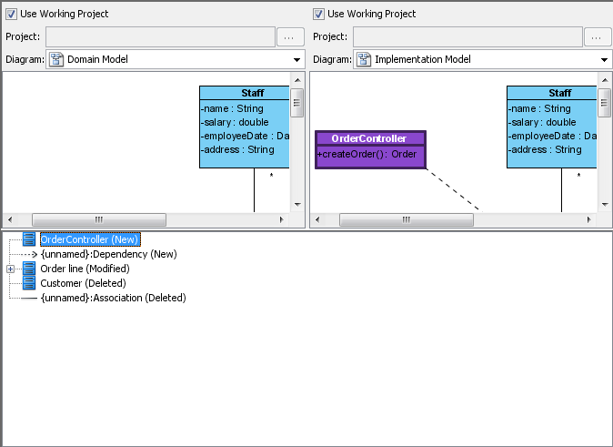 Organize Design and Implementation Model