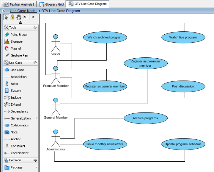Form Use Case Model from Glossary Terms