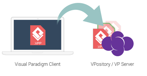 What's New in Visual Paradigm 14.0?